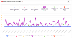 Product Update - Introducing YouTube Analytics - The Crowdfire blog
