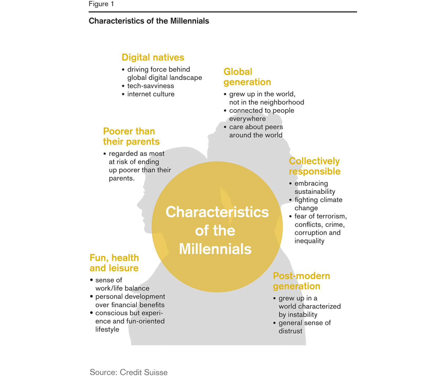 5 Ways to tap into the Millennial market for sales growth - The ...
