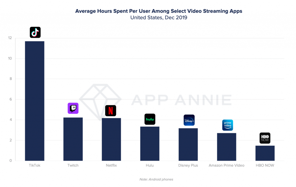 How to Make Money Live Streaming - The Crowdfire blog