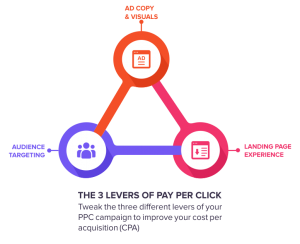 Why You Should Be Investing in Paid Social Ads (& How to Get Started ...