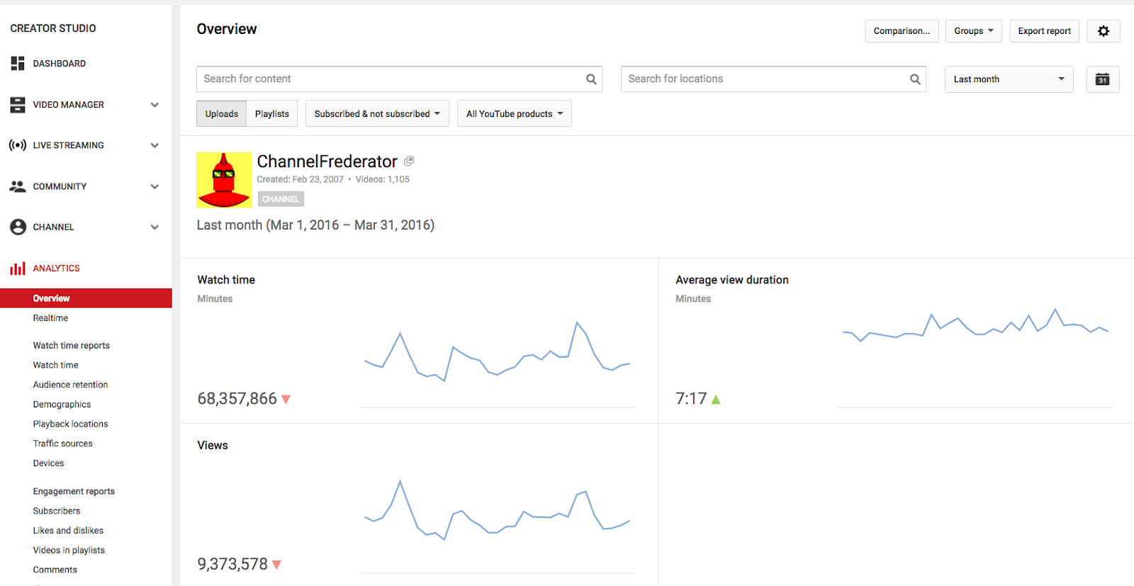 8 YouTube Analytics Metrics You Should Know About - The Crowdfire blog
