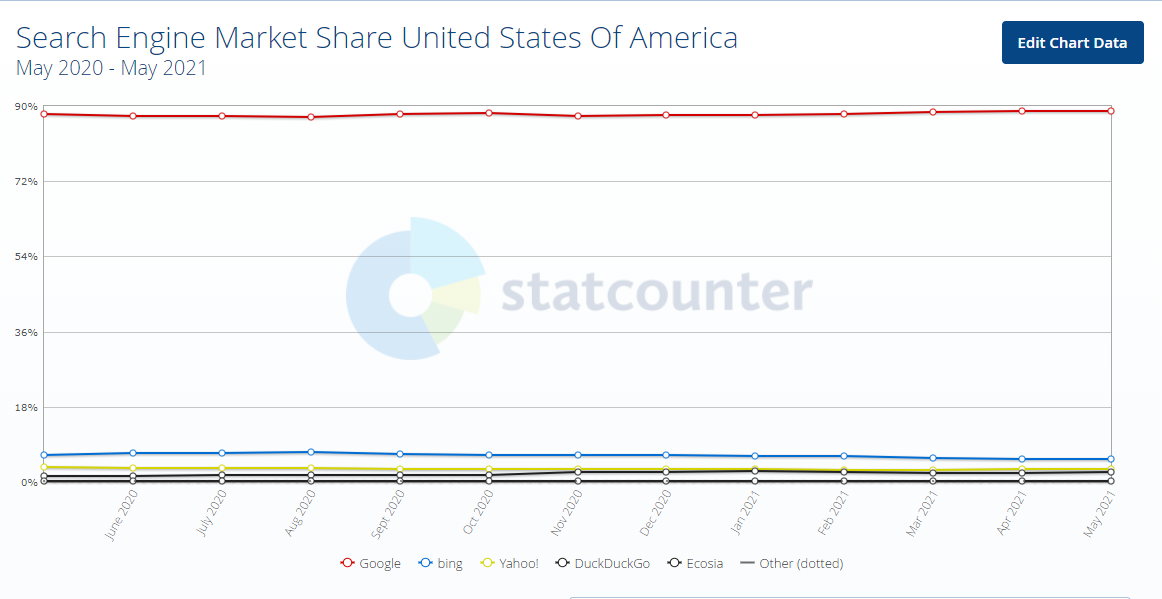 A quick guide to optimizing SEO for alternative search engines - The ...