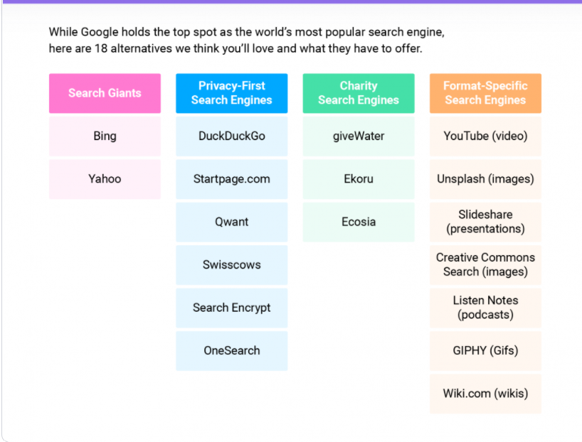 A quick guide to optimizing SEO for alternative search engines - The ...